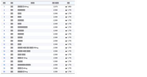 Ranking Table Builder Codesandbox Ranking Table Builder Codesandbox
