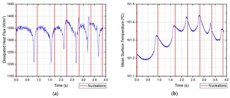 Energies Free Full Text The Impact Of Alumina Nanofluids On Pool