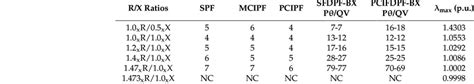 ieee 300 bus system performance for different r x ratios download