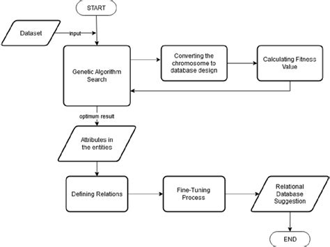 Algorithm Flow Chart Download Scientific Diagram