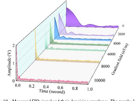 Figure 1 From Estimation And Utilization Of The Geomagnetic Field Inhomogeneities Using The