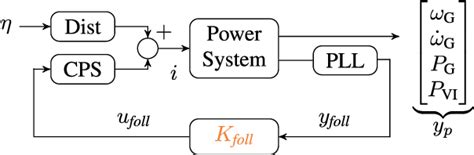 figure 1 from placement and implementation of grid forming and grid