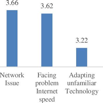 5 Descriptive Analysis Of Gender And Babes Perception Download Scientific Diagram