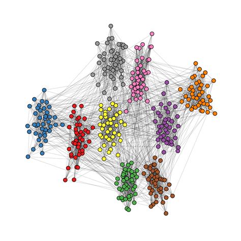 Network Analysis In R