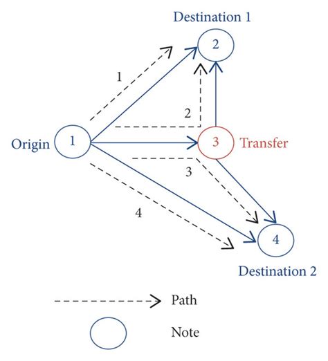 Illustration Of The Physical Urban Rail Network Download Scientific Diagram