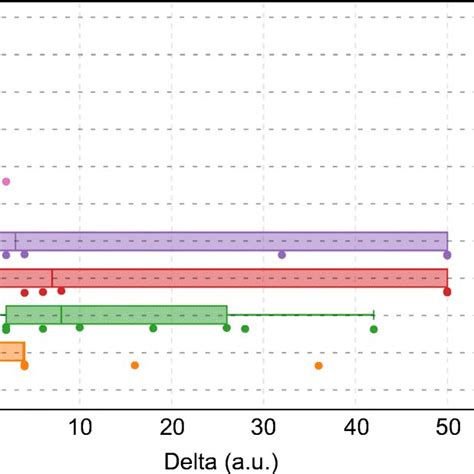 Qubo Matrix And Delta Distributions Over Multiple Datasets A Qubo