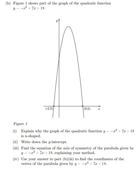 Solved B Figure 1 Shows Part Of The Graph Of The Quadratic Function