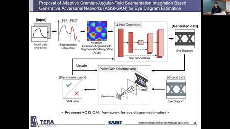 Generative Ai And Engineering Application Lec 19 Agsi Gan For Eye