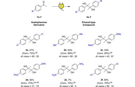 Acetophenone Reduction
