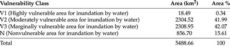 Areas Vulnerable To Inundation According To Their Vulnerability Classes