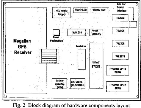 Figure 2 From Gps Decoder Semantic Scholar