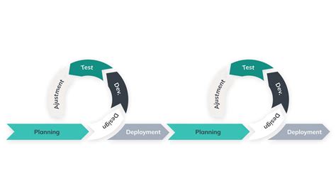 Unlocking The Power Of Retrospectives A Key To Agile Success