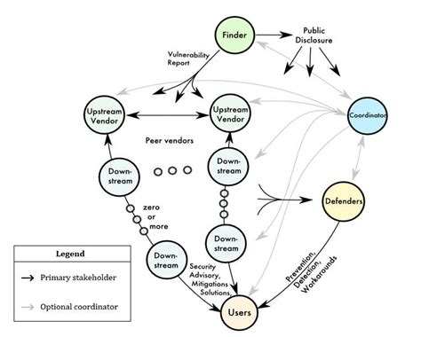 Multi Party Disclosure How Does It Work By Our Experts National