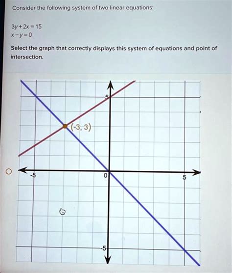 solved consider the following system of two linear equations 3y 2x