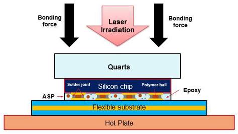 Display Bonding Process At Derek Spencer Blog