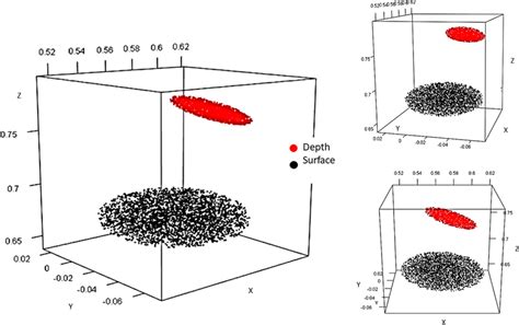 Graphic Representation Of Confidence Ellipse Of Foliation Data Showing