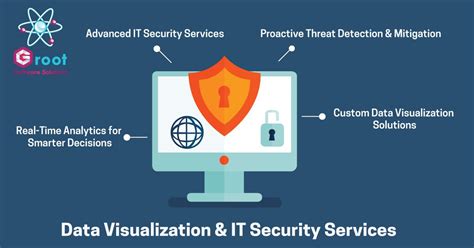groot software solutions on linkedin datavisualization itsecurity