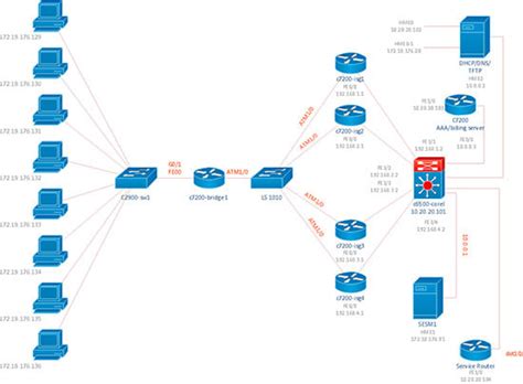 Design Your Network Diagrams Using Microsoft Visio By Creative Devs