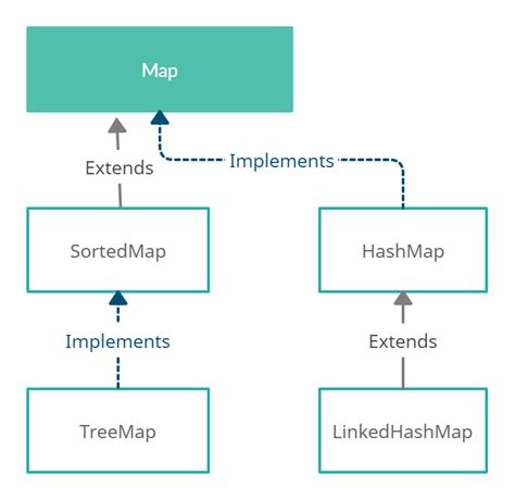 Map In Java All About Map Interface In Java