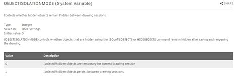 Solved How To Permanently Hide The Objects Or Isolate Autodesk