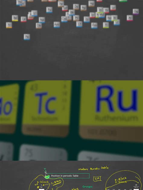 dandf block pdf transition metals electron configuration