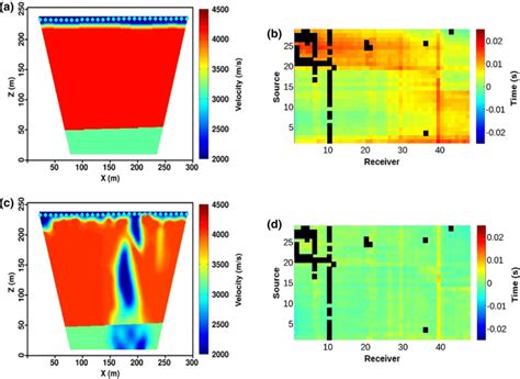 Real Data Inversion Using A Initial Heterogeneous Velocity Model With A Download Scientific