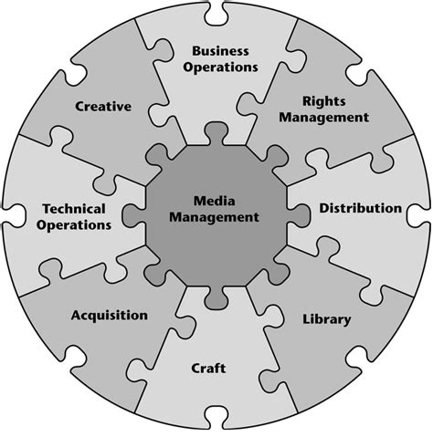 integration between broadcast and enterprise