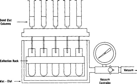 Figure From Rapid Separation Of Lipid Classes In High Yield And Purity Using Bonded Phase