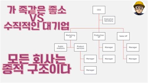 가족같은 회사 수평적 구조 모든 회사는 원래 수직적 종적 구조이다 Youtube