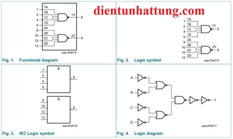 ic sỐ sn74hc20 cỔng nand ic cỔng logic 4 input dip