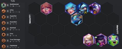 Tier List Du Set De Tft Les Meilleurs Compos Mobi Gg