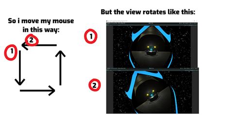 Mouse Look Script With No World Up Axis Behaves Weirdly Questions