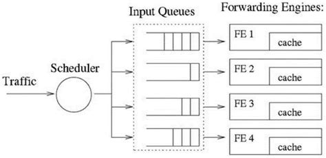 mixing algorithm for network load balancing eureka patsnap