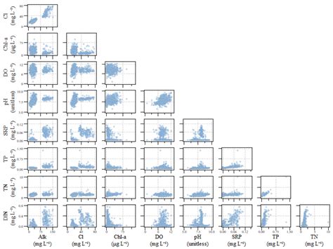 Pca Basics In Rstats Paul Julian Ii Phd Ecologist Wetland Biogeochemist Data Scientist