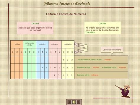 Ordens E Classes Dos Números Naturais Artofit