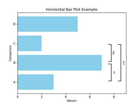 Plots With Horizontal Data Representation — Starbars 3 1 1 Documentation