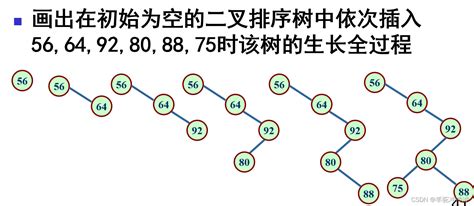 数据结构 期末复习 数据结构期末复习 csdn博客