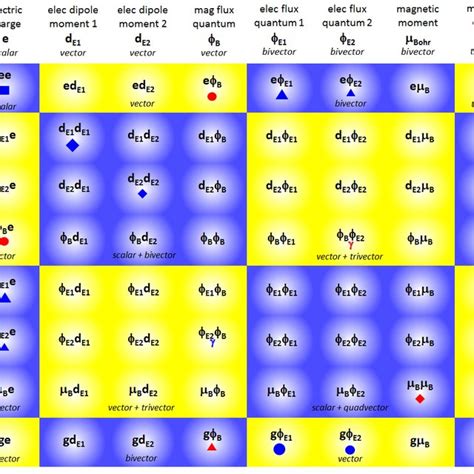 Impedance Representation Of The S Matrix 28 Download Scientific Diagram