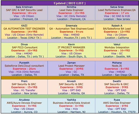 Quickhirenow On Linkedin As Discussed Re Updated Hot List