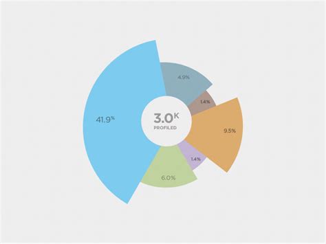 Data Visualization