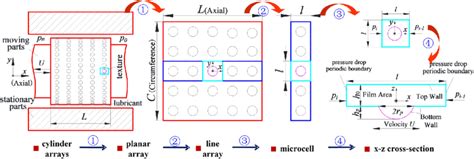 Model Simplification Of The Textured Friction Pair Download