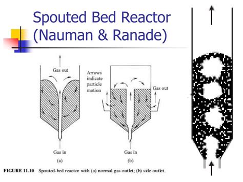 Ppt Fluidized Bed Reactor Fbr And Moving Bed Reactor Powerpoint Presentation Id521182