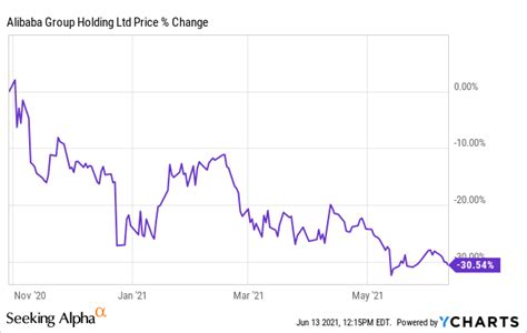 Apple Stock Forecast 2025 A Slow Start Then Strong Growth Nasdaq