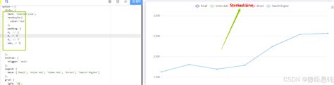 echarts 一个基于js的可视化图表库 echarts min js csdn博客