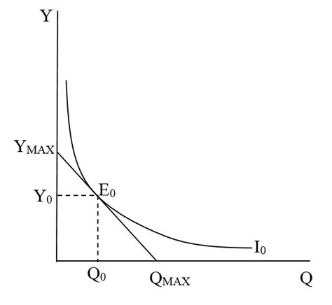 Sex Drugs And Economics A Stylised Model Of Environment Gdp Trade Offs