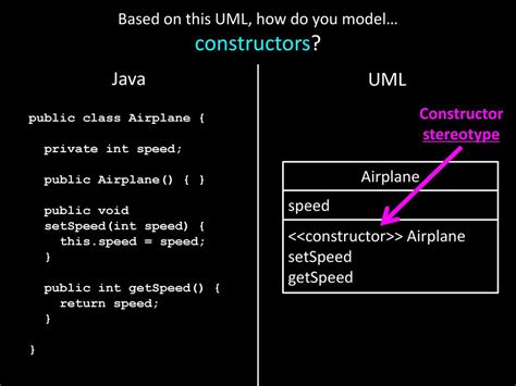 Design Class Diagrams Ppt Download