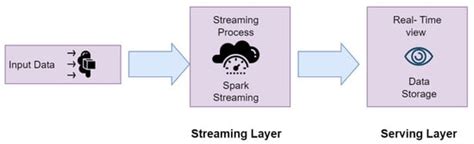 An Effective Ensemble Learning Based Real Time Intrusion Detection Scheme For An In Vehicle Network
