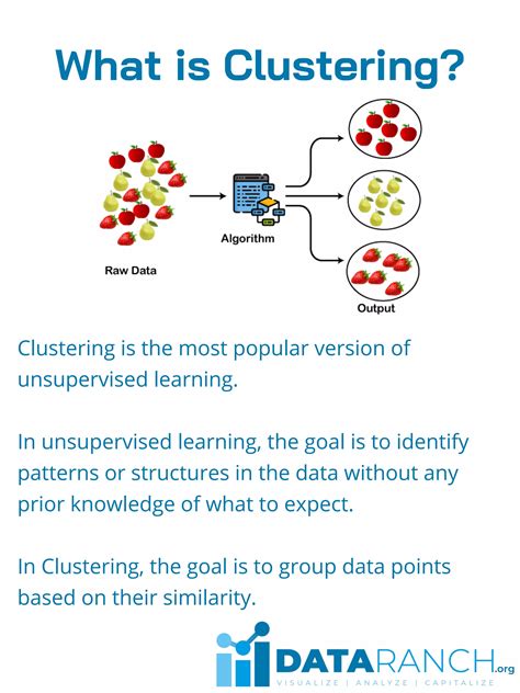 a simple intro to clustering basics pdf