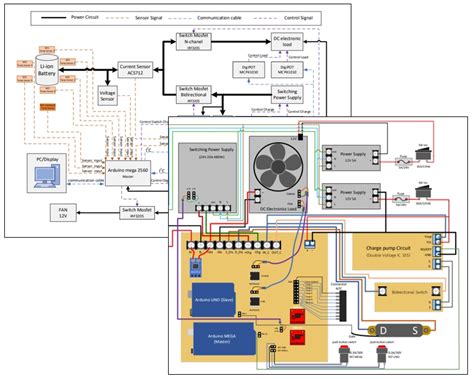 รับทำโปรเจค เขียนโค้ด ปรึกษา แก้ไขหรือแก้บัค ที่เกี่ยวกับ Arduino และ Iot
