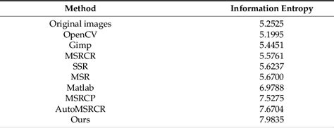Table 1 From Three Stage Pavement Crack Localization And Segmentation